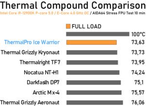 Pastas Termicas - ThermalPro Solutions